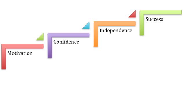 How Do You Scale Success Dominic Kotarski how-do-you-scale-success-dominic-kotarski